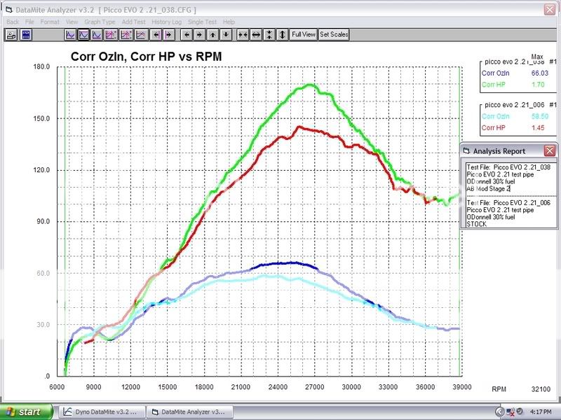 Picco .28 dyno graph. Big power?? - RCU Forums