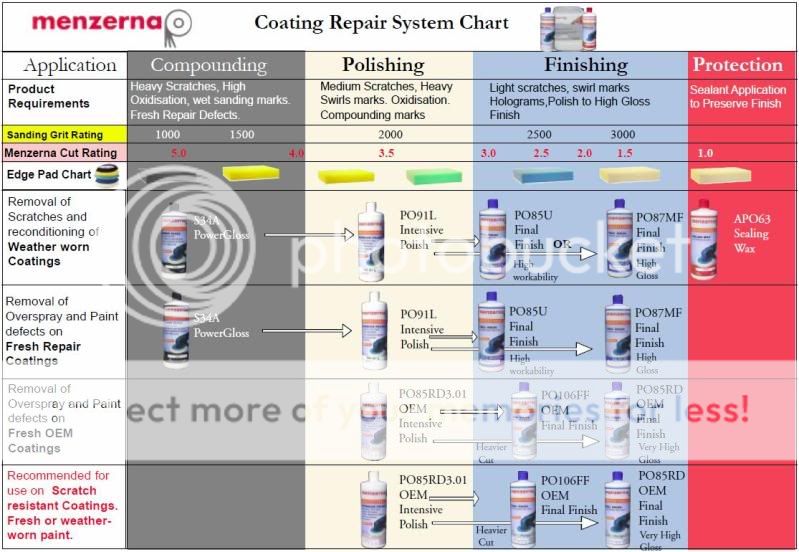 Menzerna Product - Page 3 - Auto Detailing - Autoworld Forum