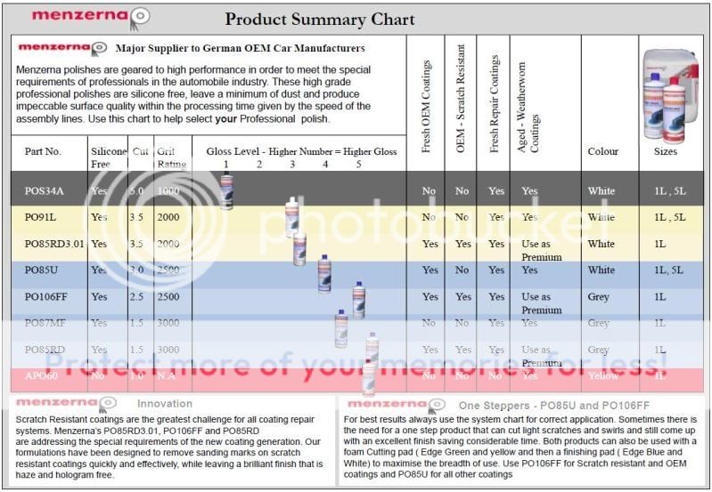 Menzerna Product - Page 3 - Auto Detailing - Autoworld Forum