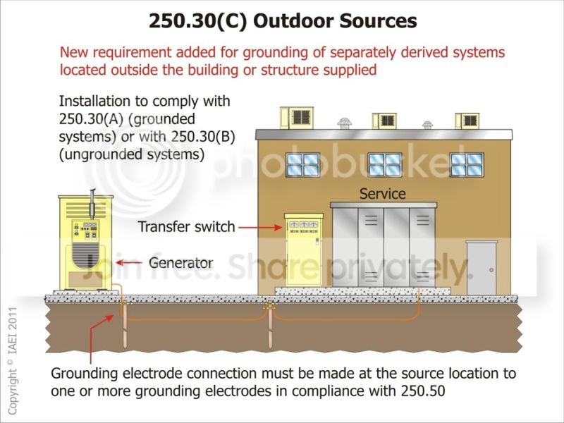 Building Grounding System