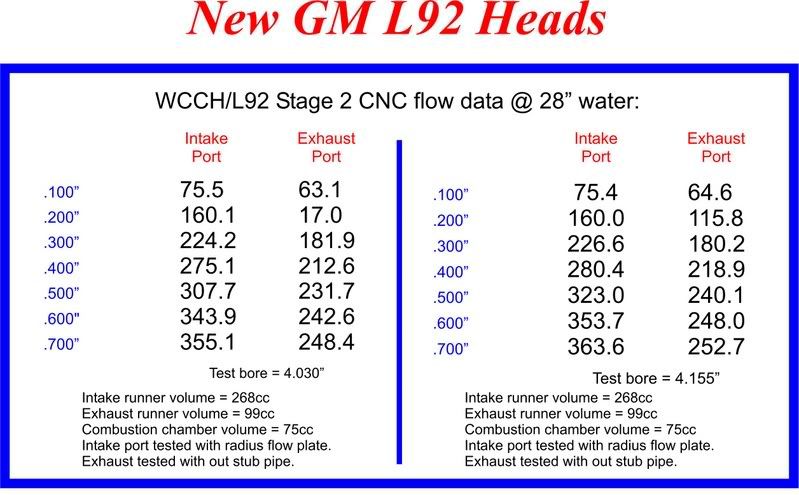 LS2 Head Comparison flywheel #'s | Chevy Trailblazer SS Forum