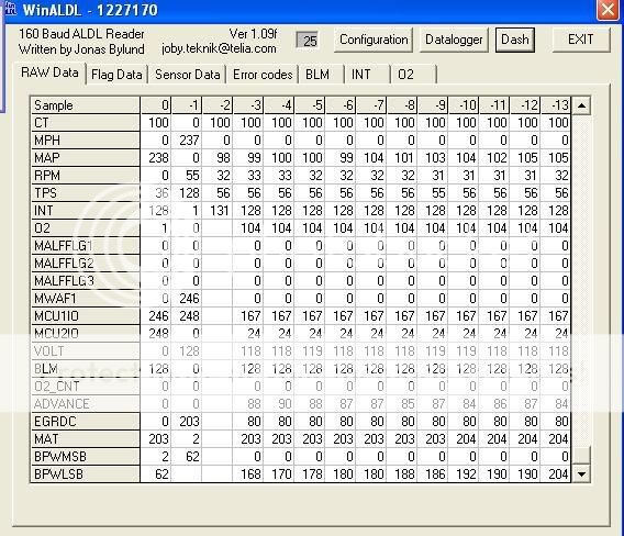 '85 3.4L v6 - ALDL Info, what does it mean??? - Pennock's Fiero Forum