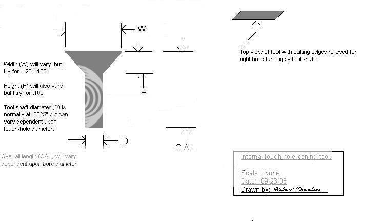 Kasenit | The Muzzleloading Forum