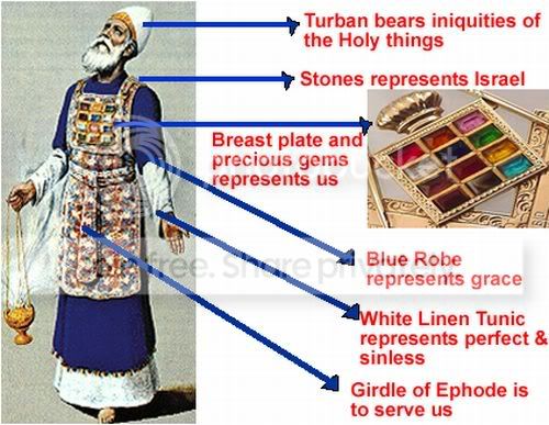 Our High Priest Jesus - Full Series: waynetay — LiveJournal